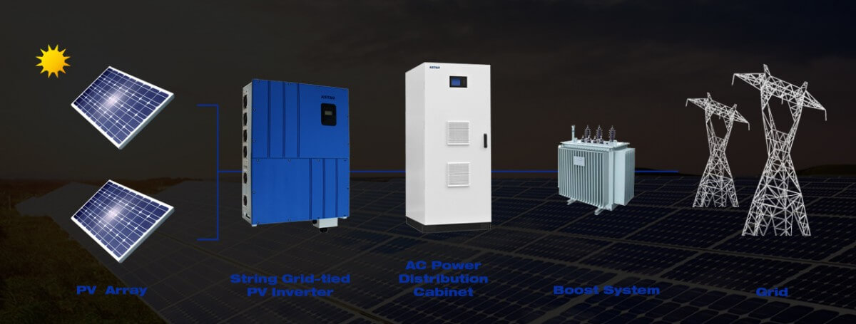 Commercial PV Solution - TechnoRAD Corp.